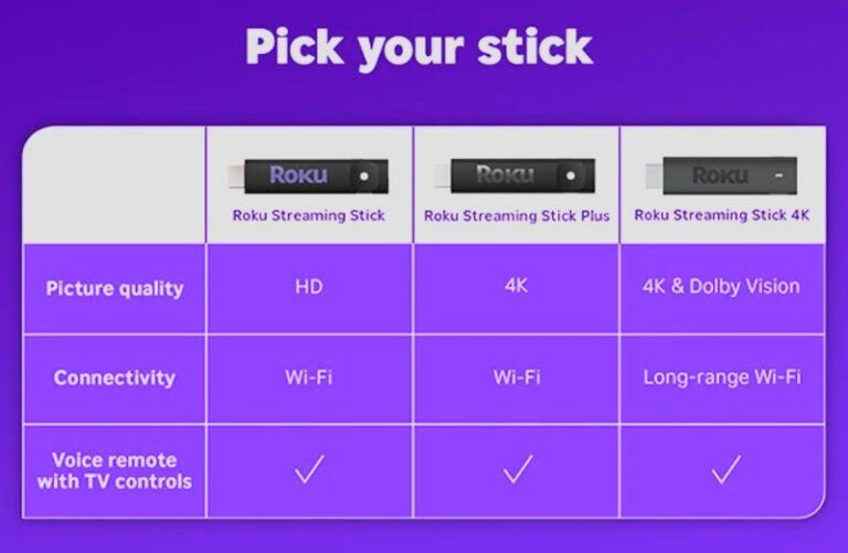 Roku Unveils New UK Streaming Sticks: First Impressions | Cord Busters